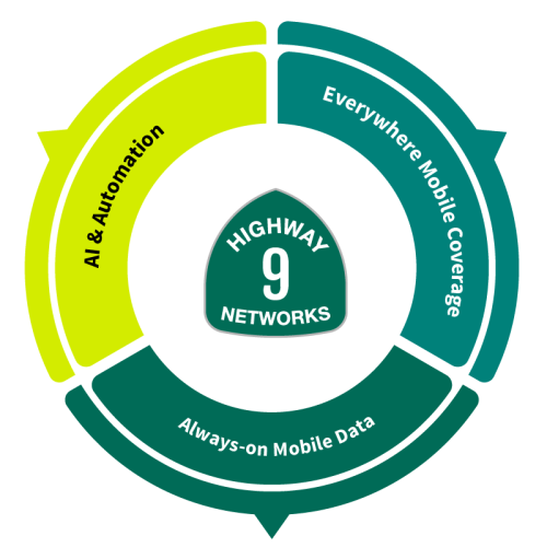 Enterprise Mobile Networking Solutions by Highway 9 Networks