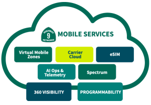 Advanced Enterprise Cellular Solutions | Highway 9 Networks